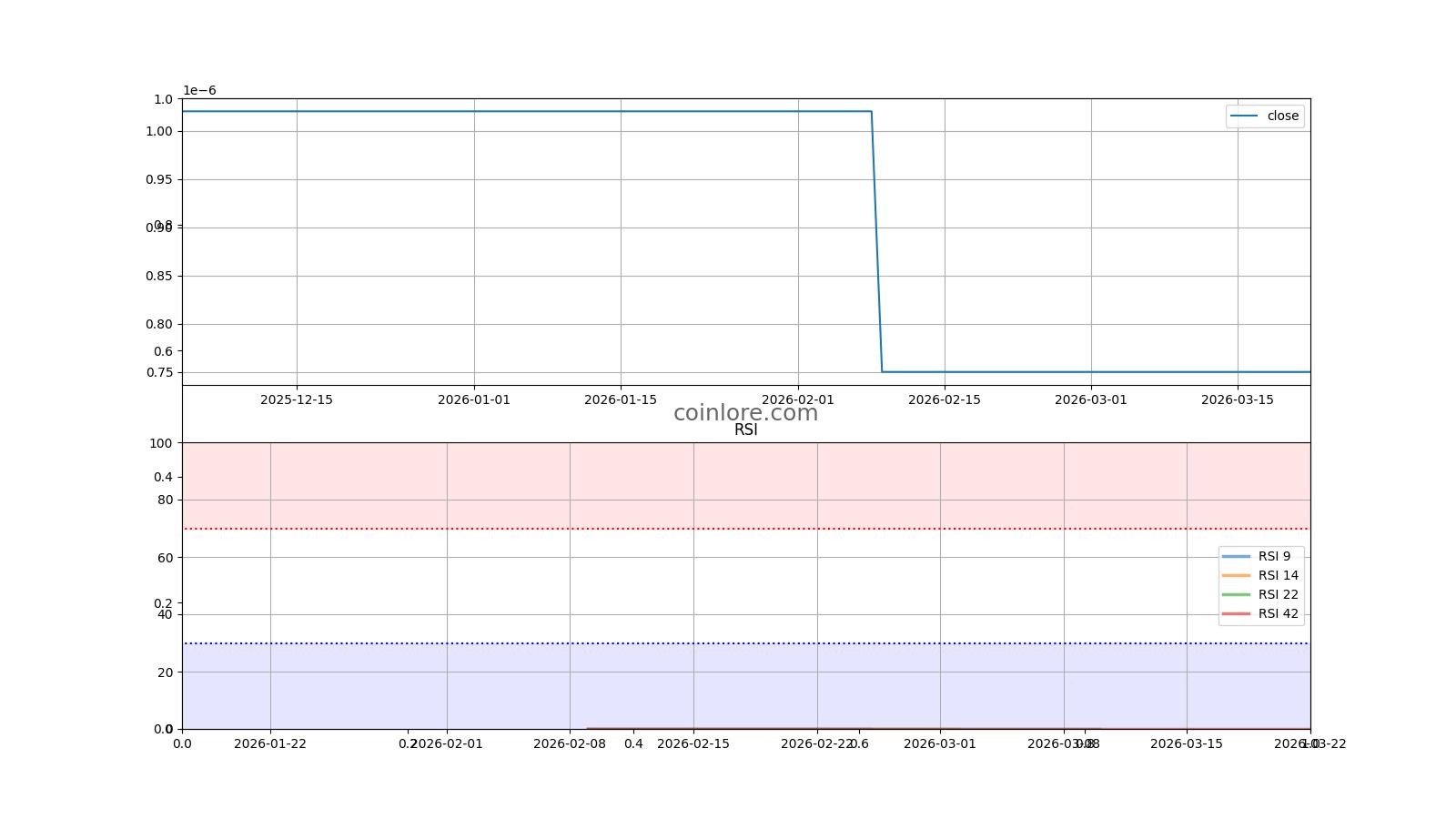 SeChain RSI indicator