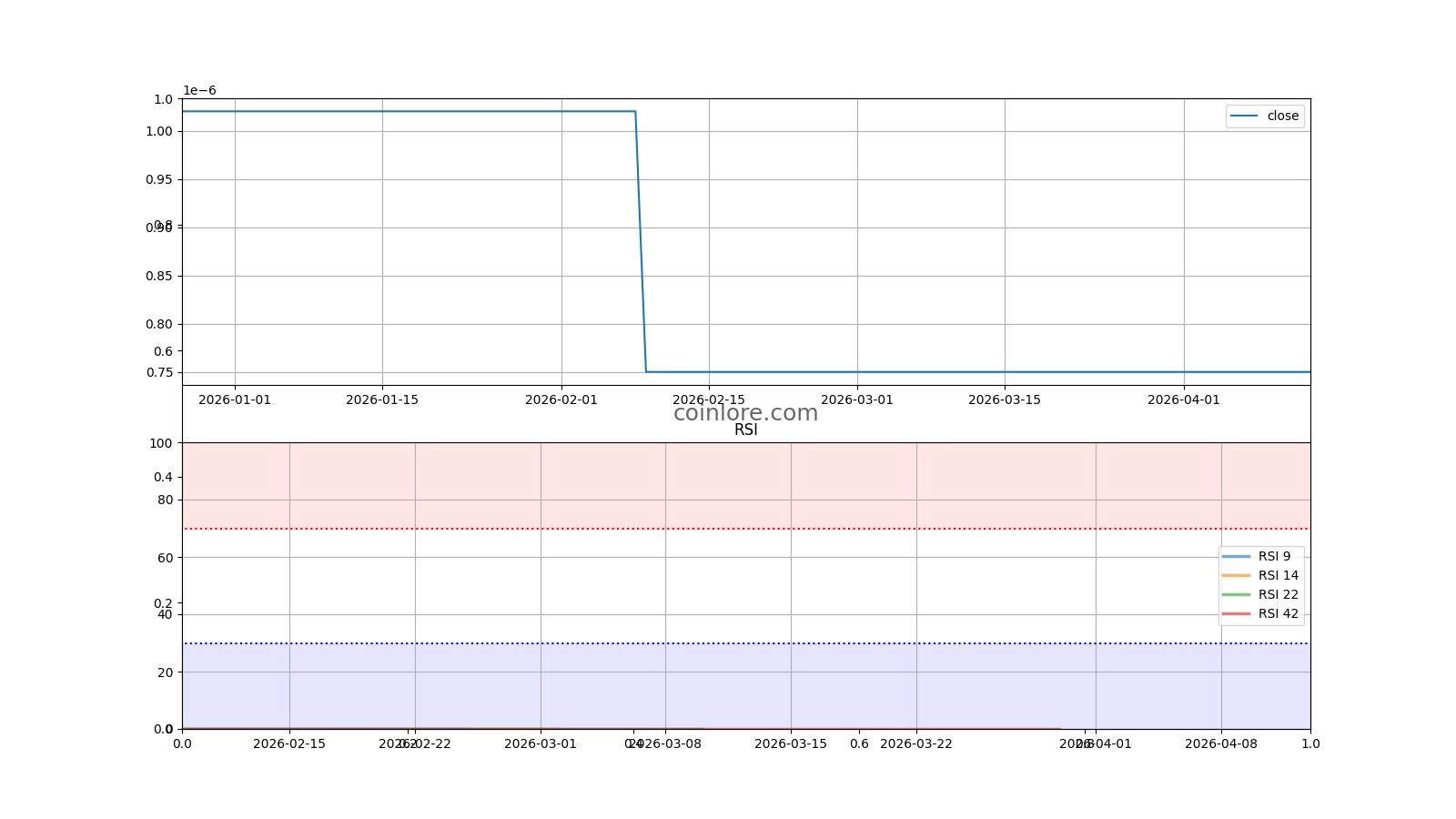 SeChain RSI indicator