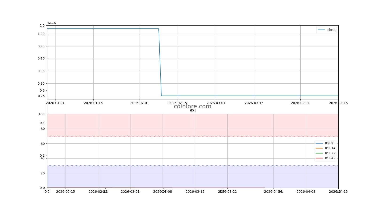 SeChain RSI indicator