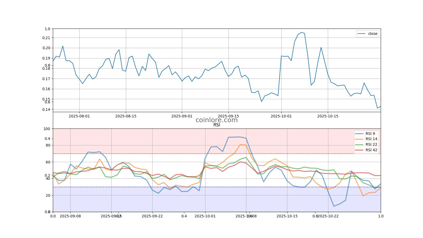 Secret RSI indicator