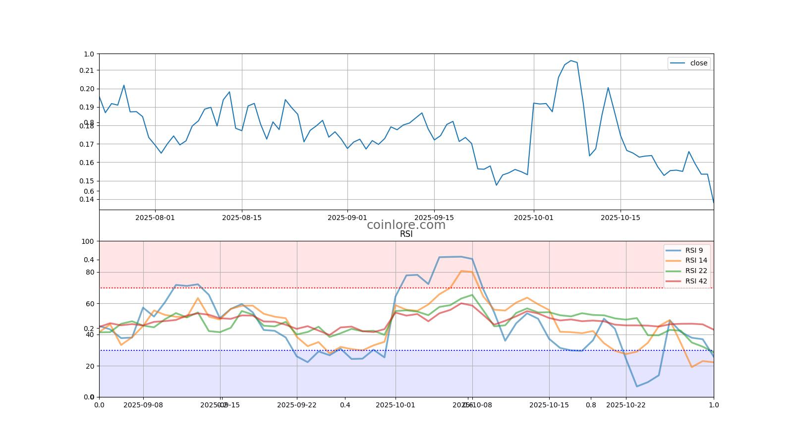 Secret RSI indicator