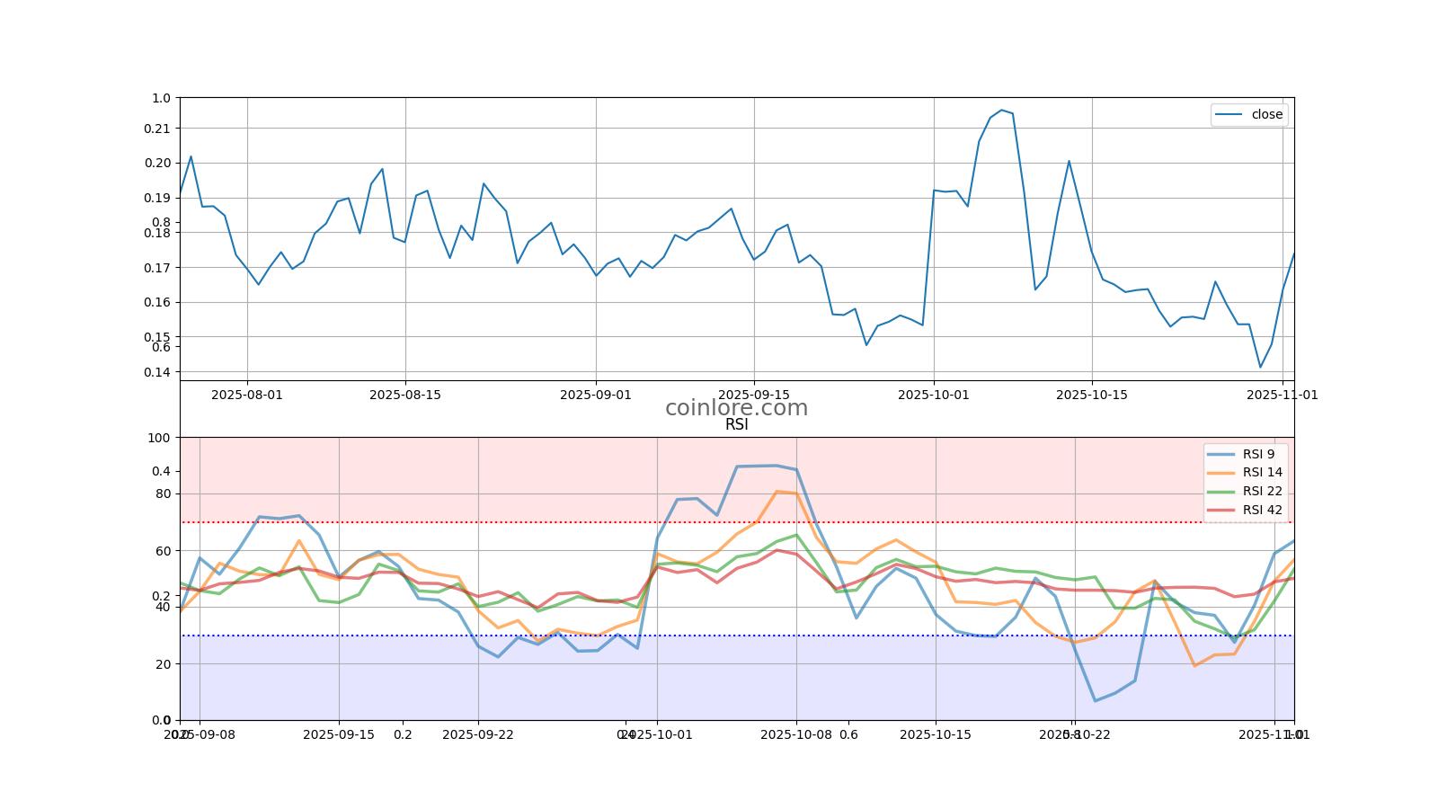 Secret RSI indicator