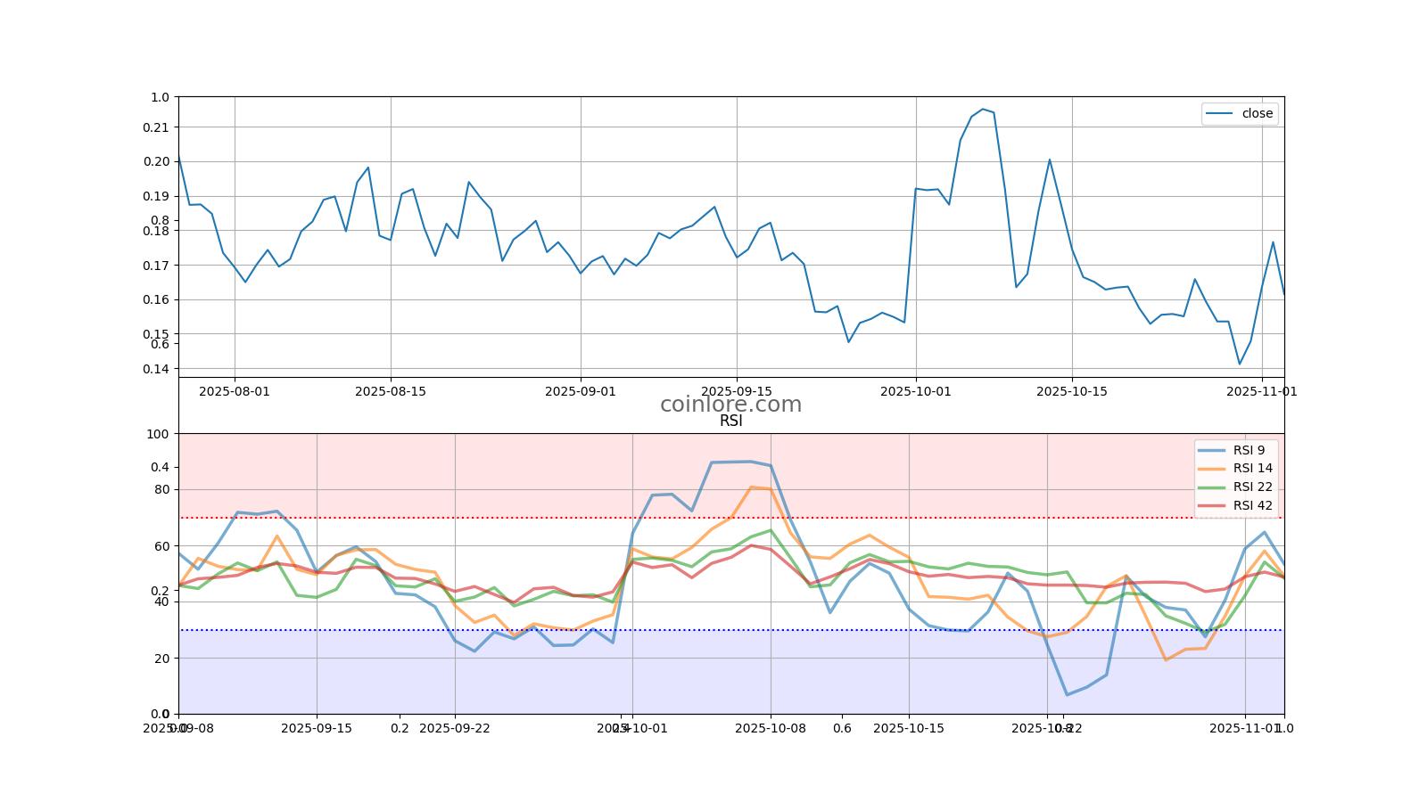 Secret RSI indicator