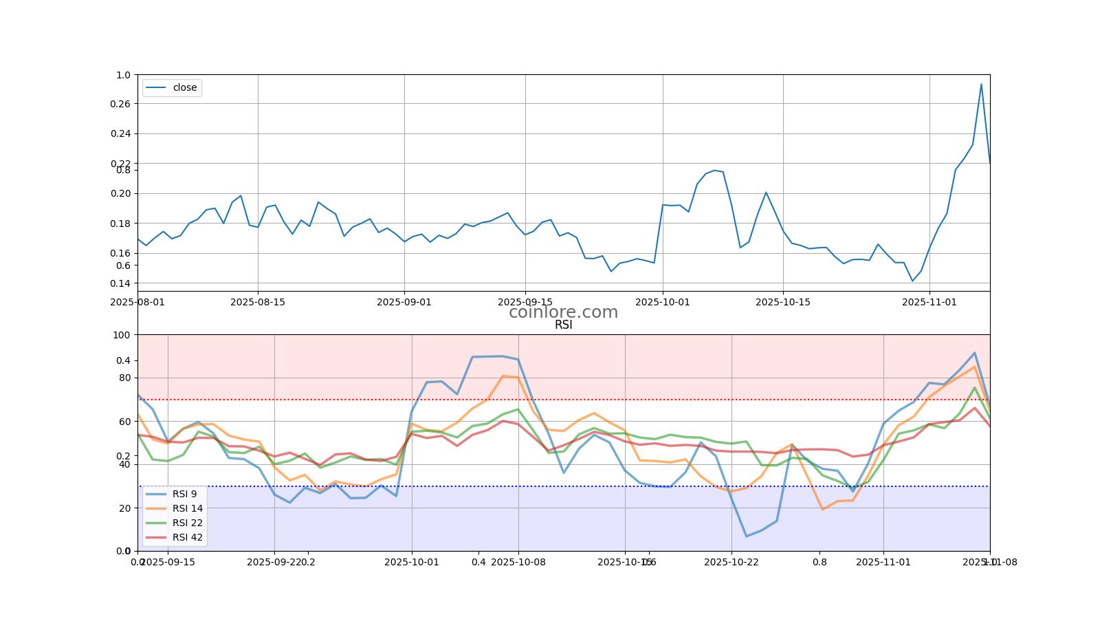 Secret RSI indicator