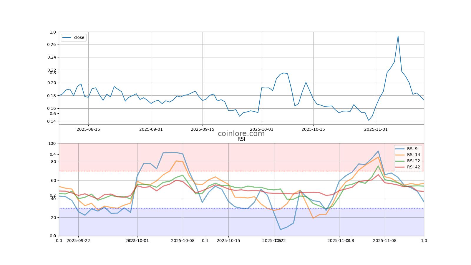 Secret RSI indicator