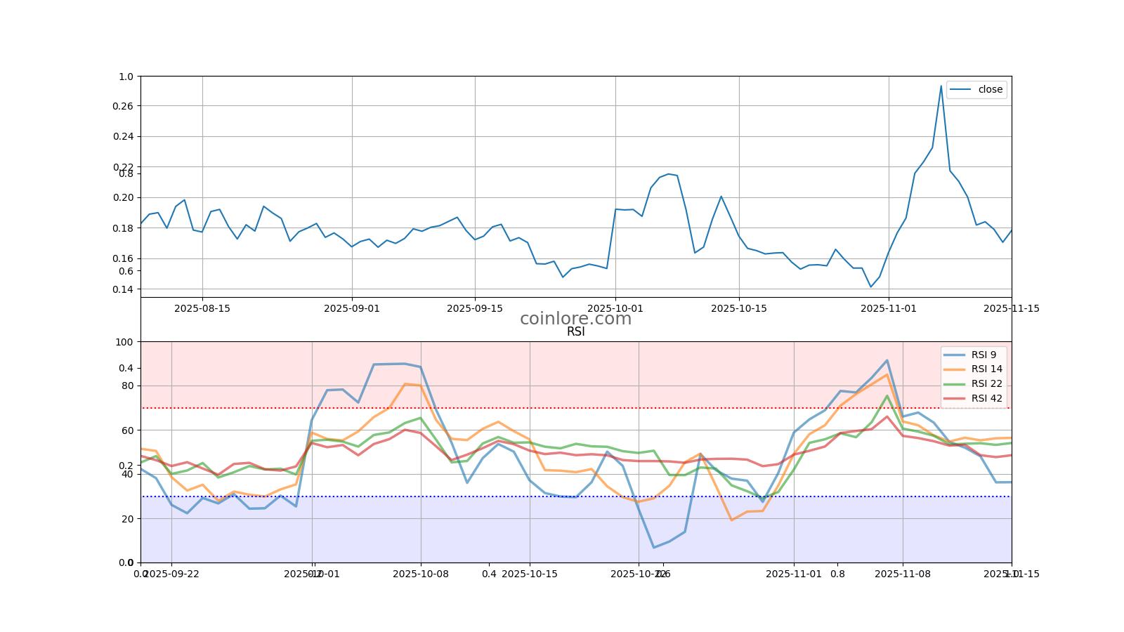 Secret RSI indicator