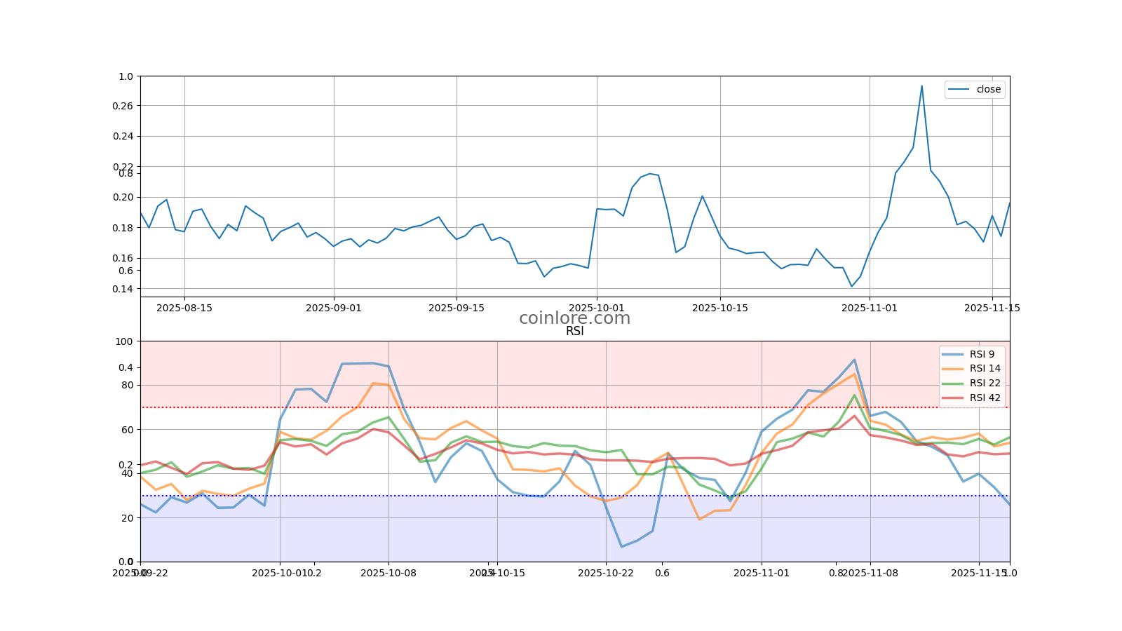 Secret RSI indicator