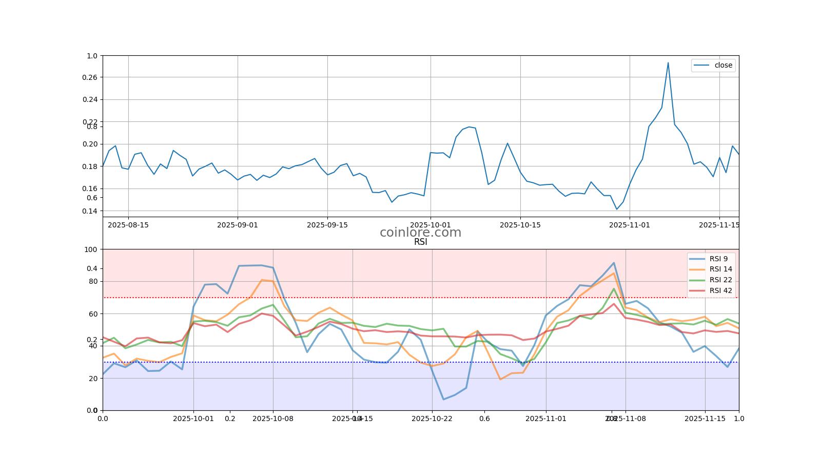 Secret RSI indicator