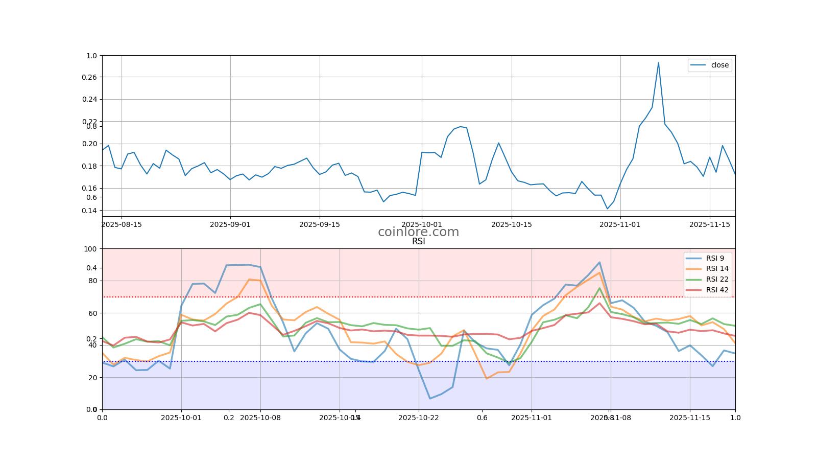 Secret RSI indicator