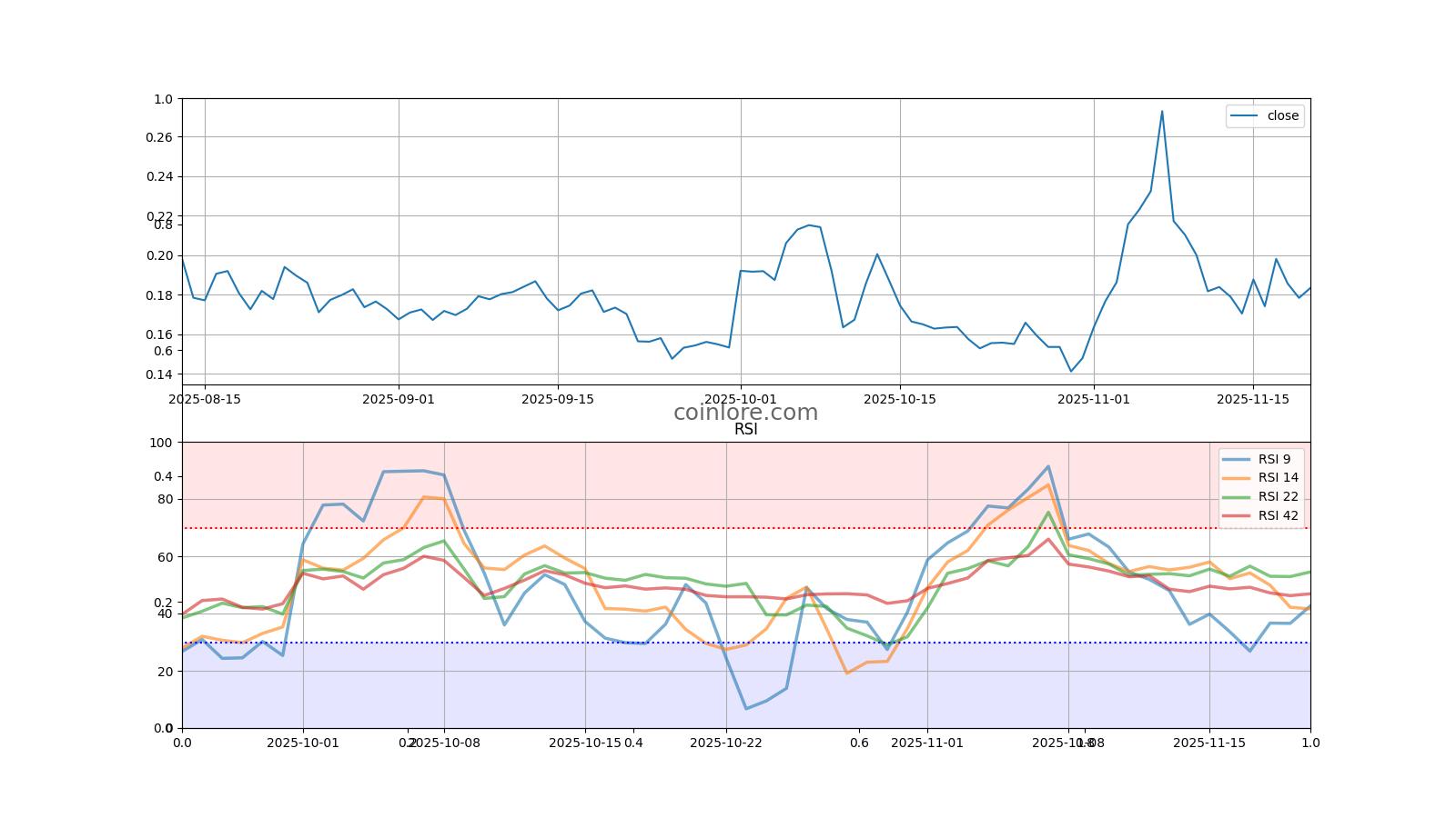 Secret RSI indicator
