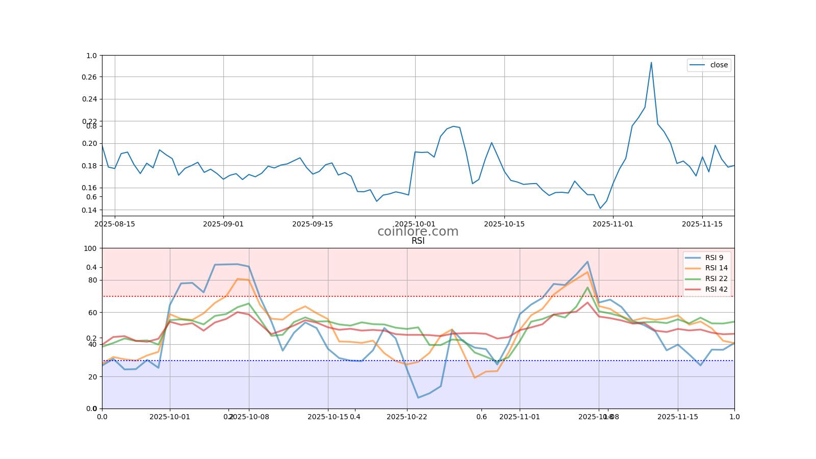 Secret RSI indicator