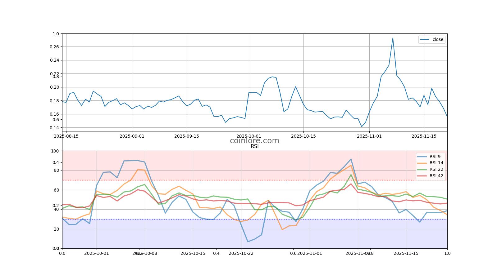 Secret RSI indicator
