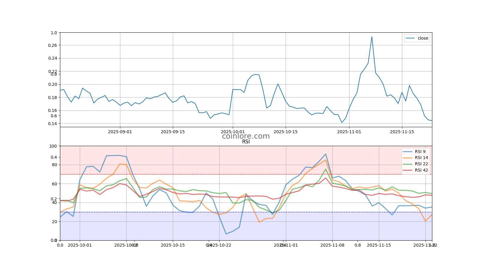 Secret RSI indicator