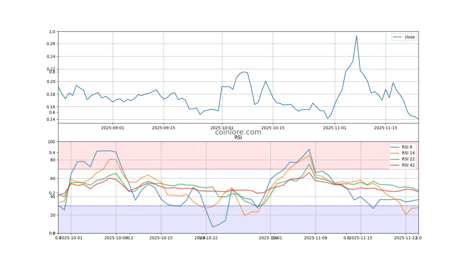 Secret RSI indicator