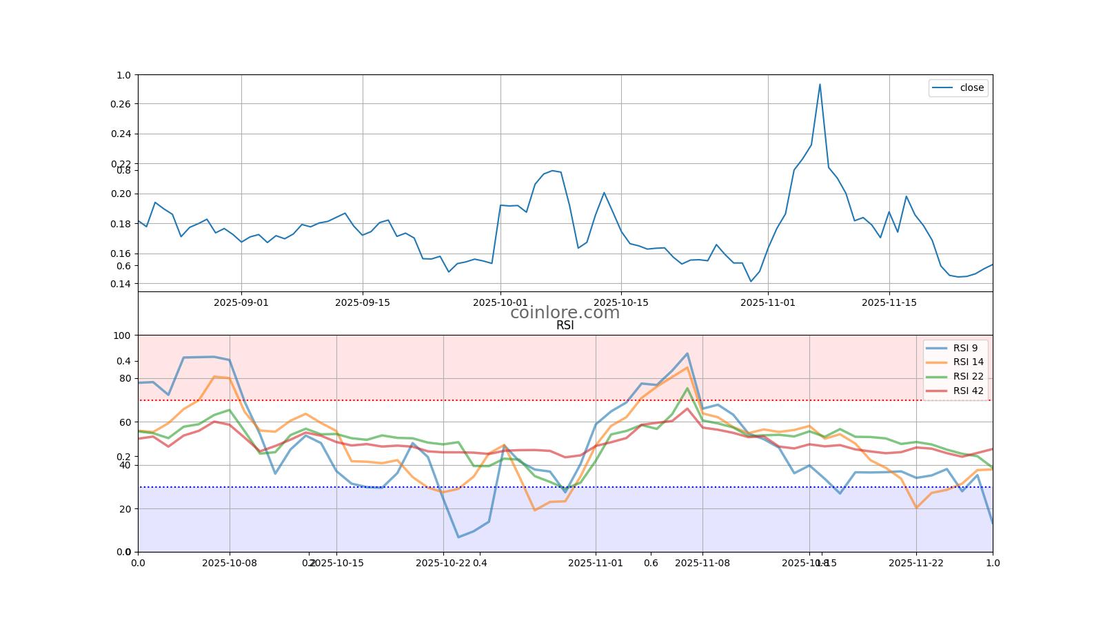 Secret RSI indicator