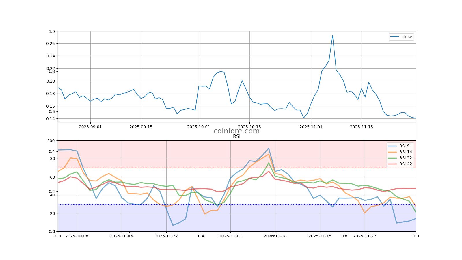 Secret RSI indicator