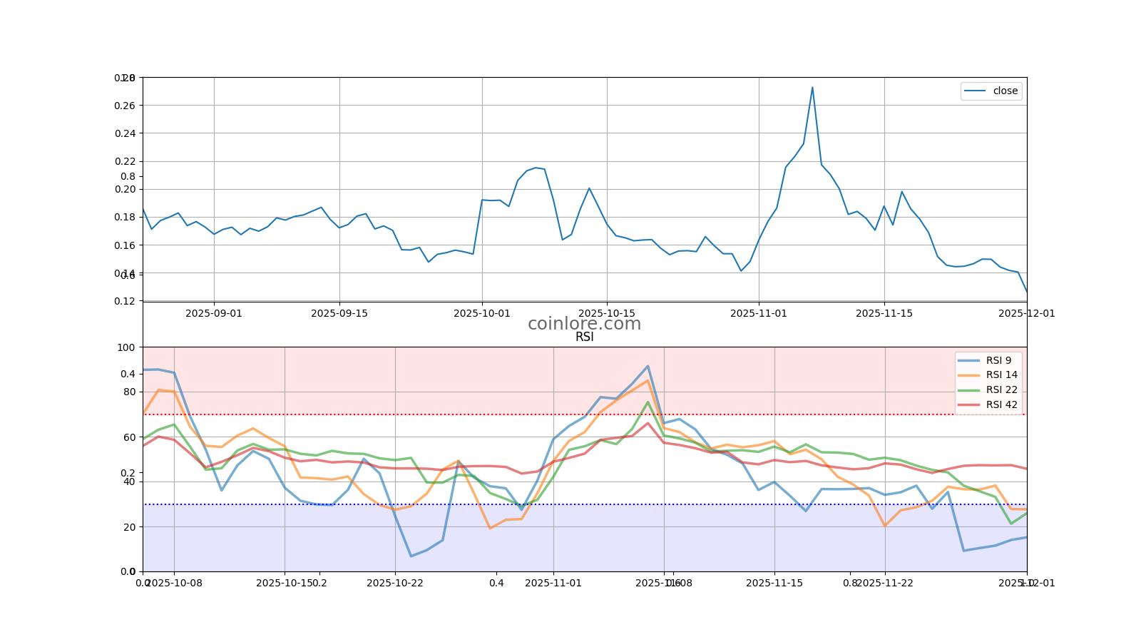 Secret RSI indicator