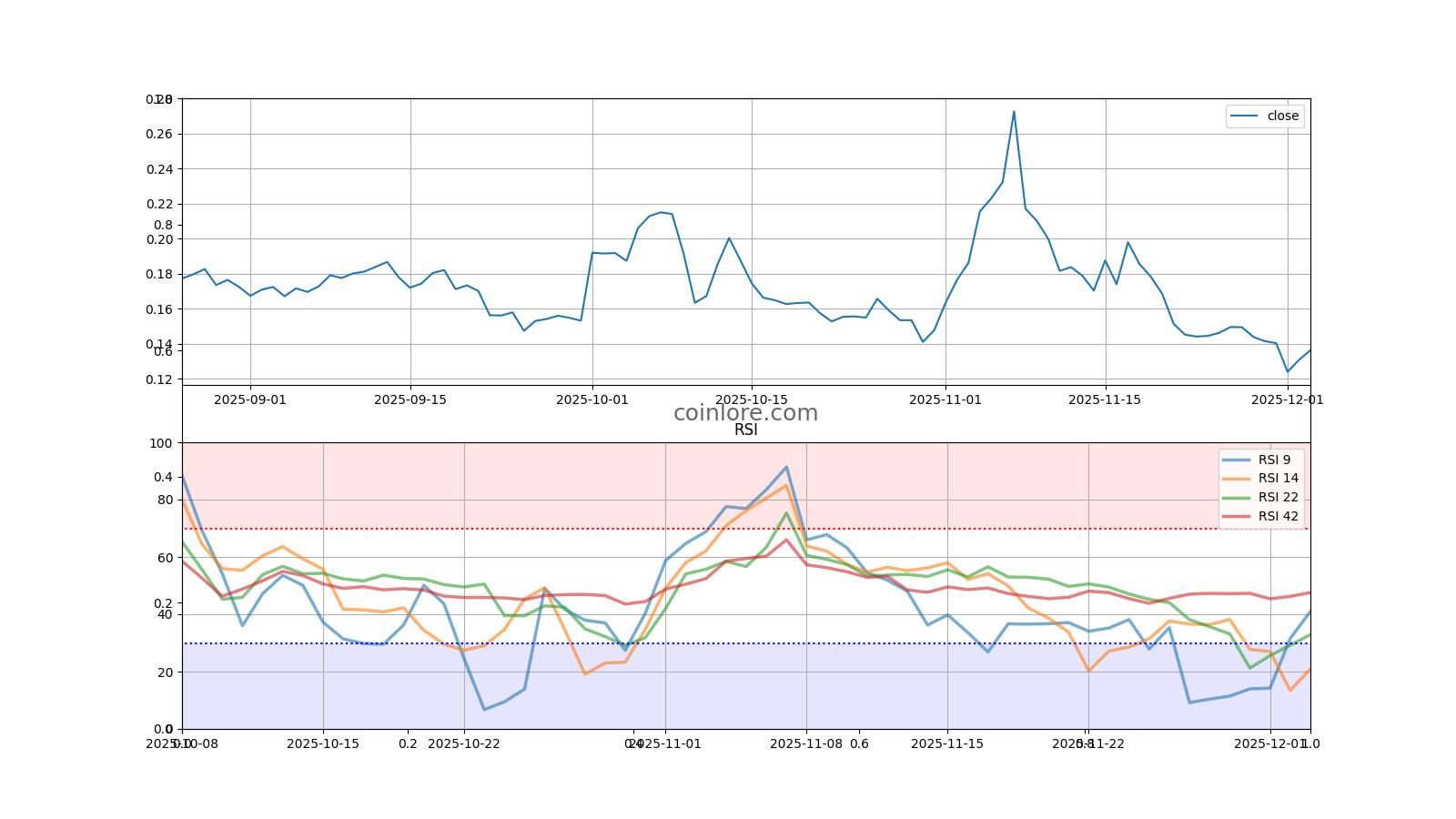 Secret RSI indicator