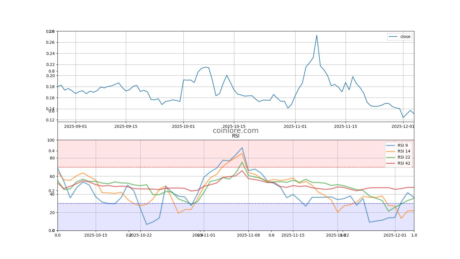 Secret RSI indicator