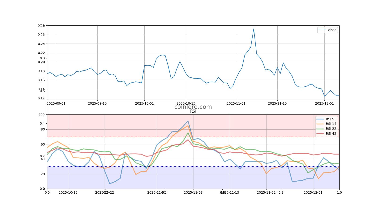 Secret RSI indicator