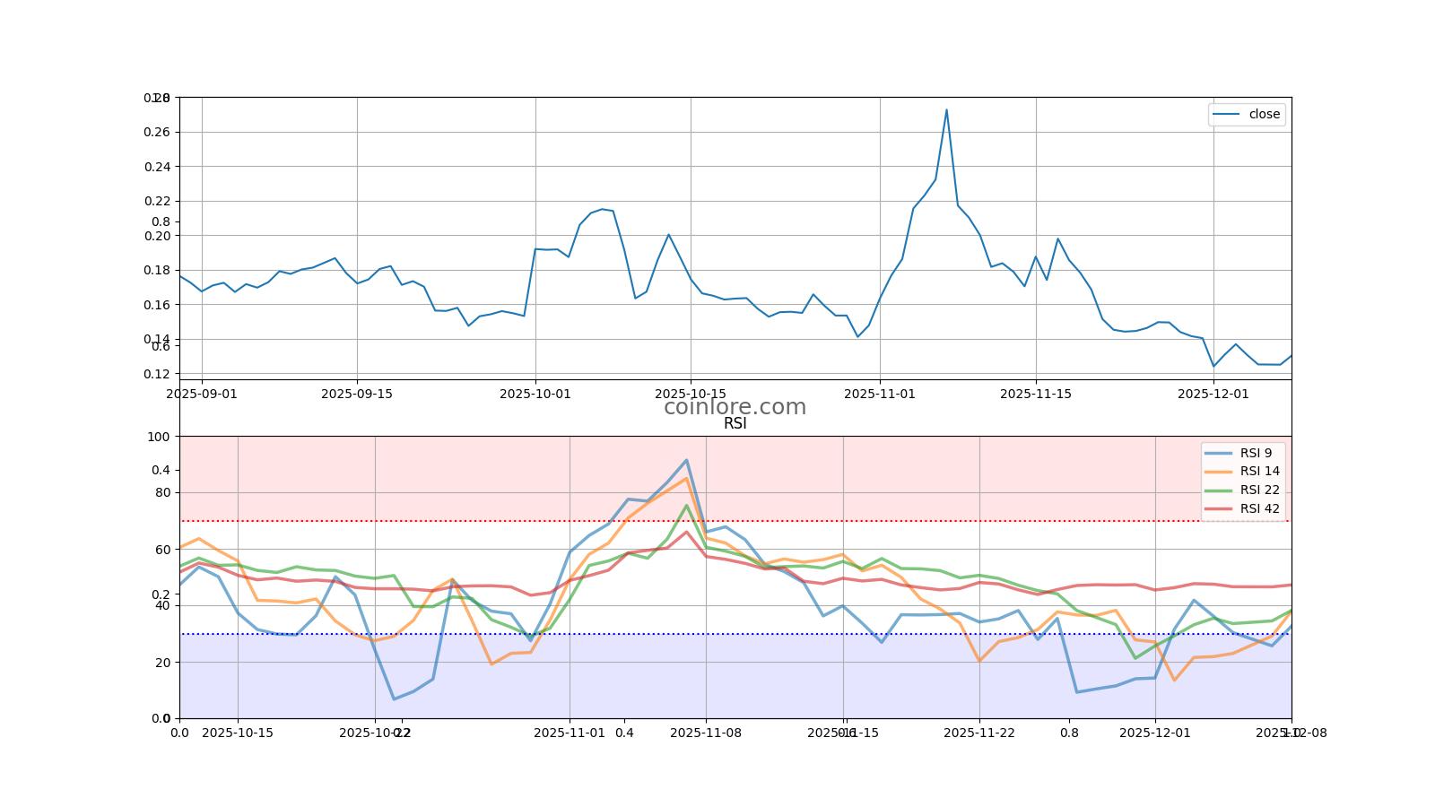Secret RSI indicator