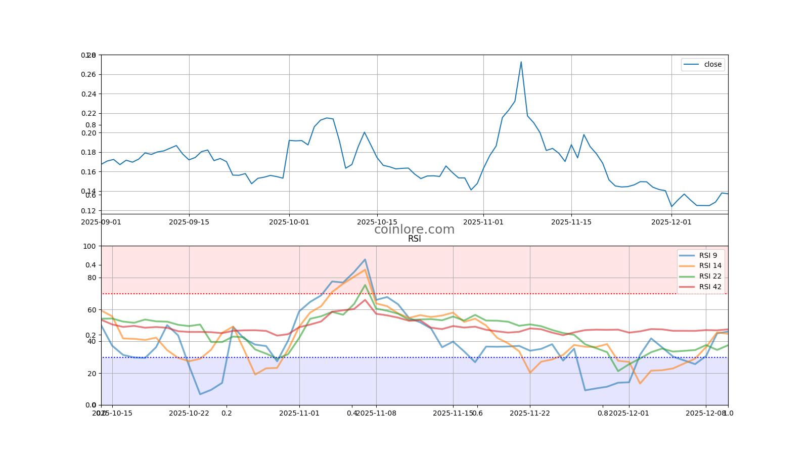 Secret RSI indicator