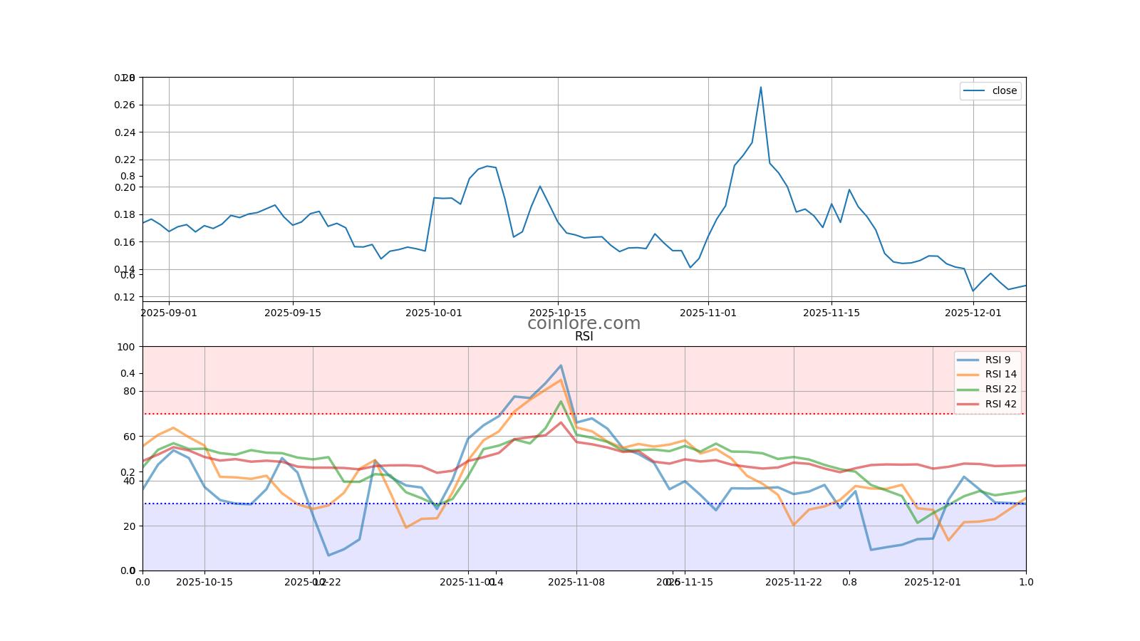 Secret RSI indicator