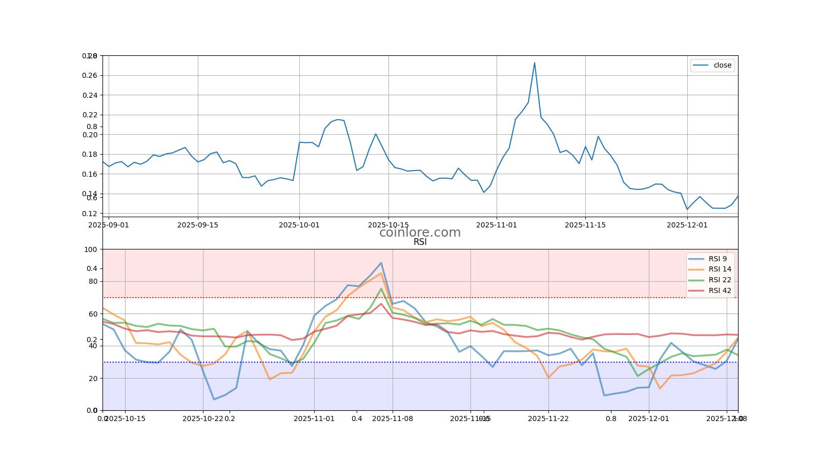 Secret RSI indicator
