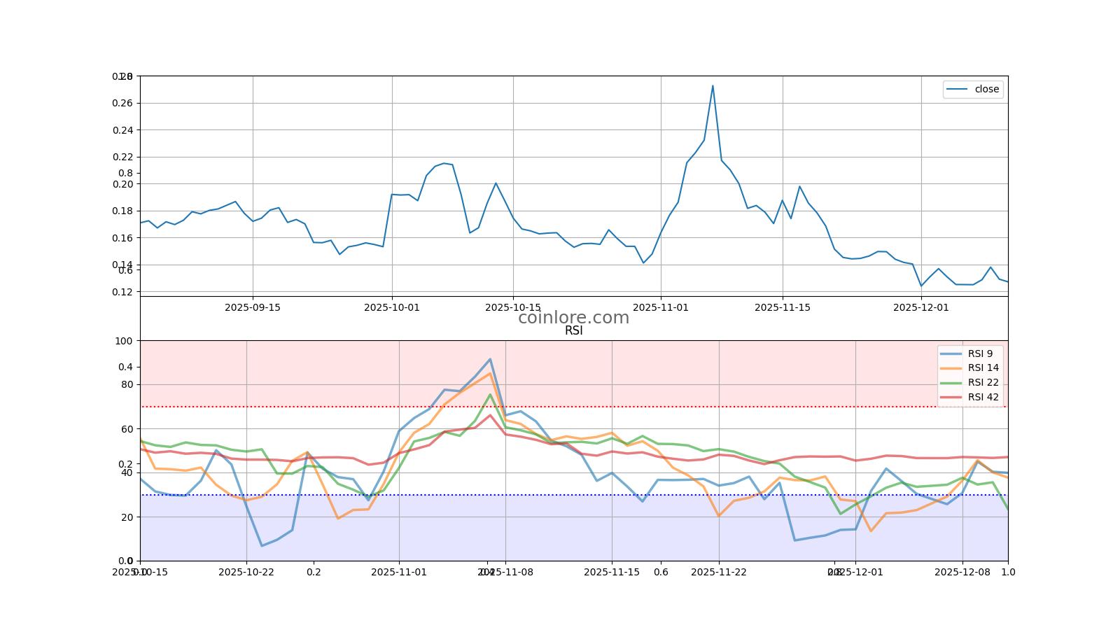 Secret RSI indicator