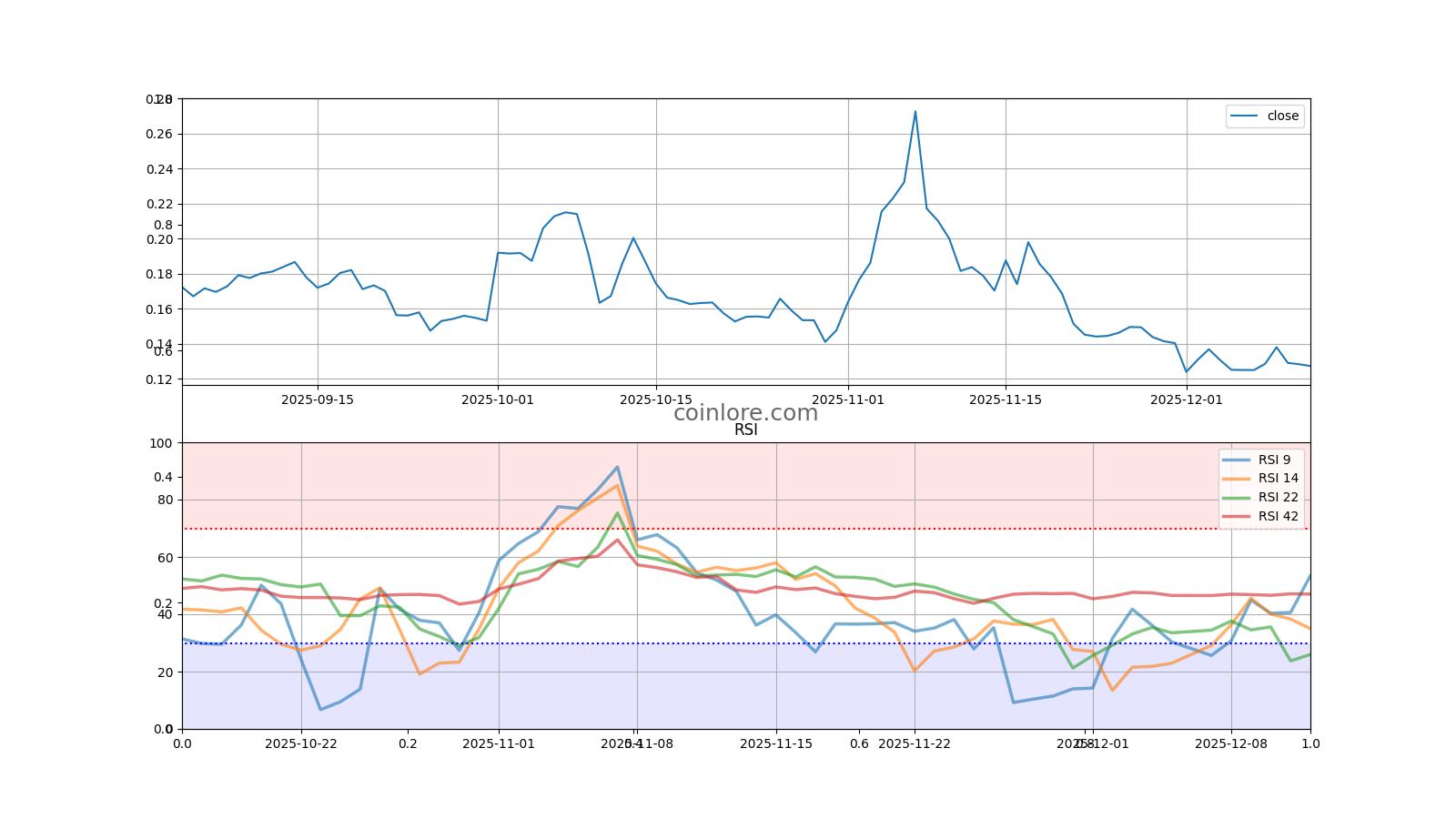 Secret RSI indicator