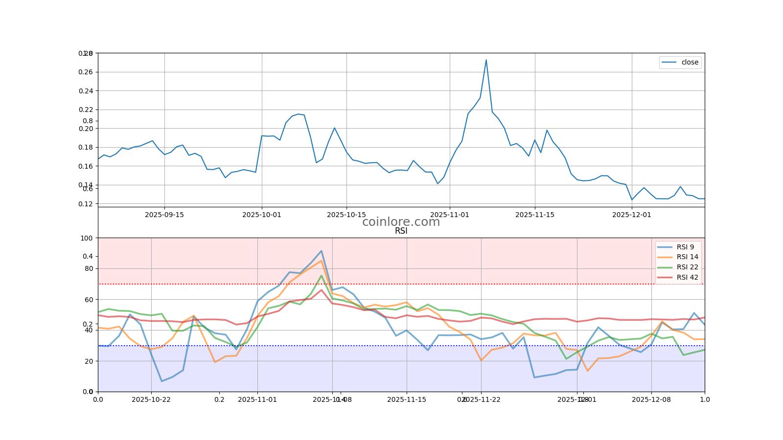 Secret RSI indicator