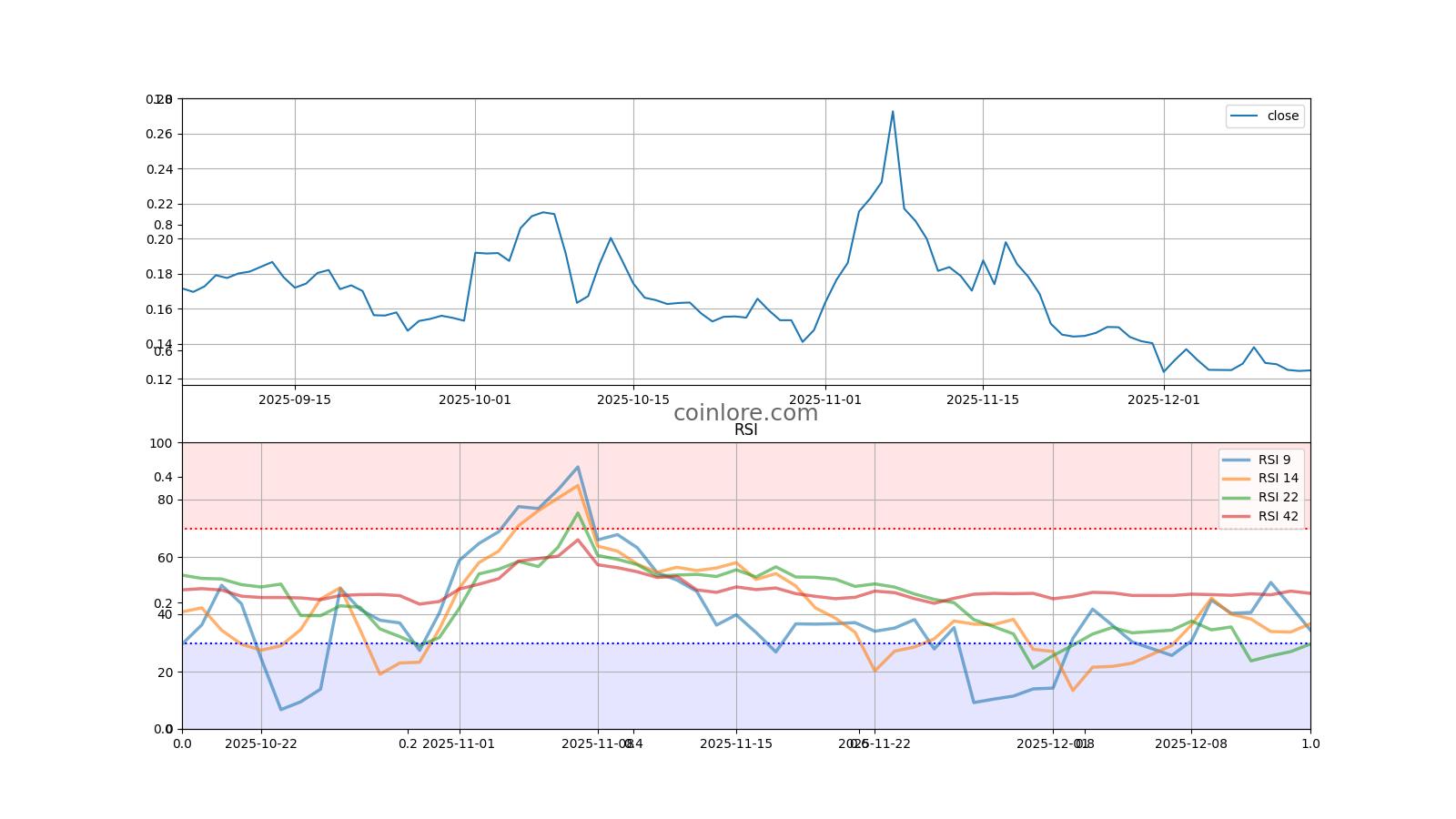 Secret RSI indicator