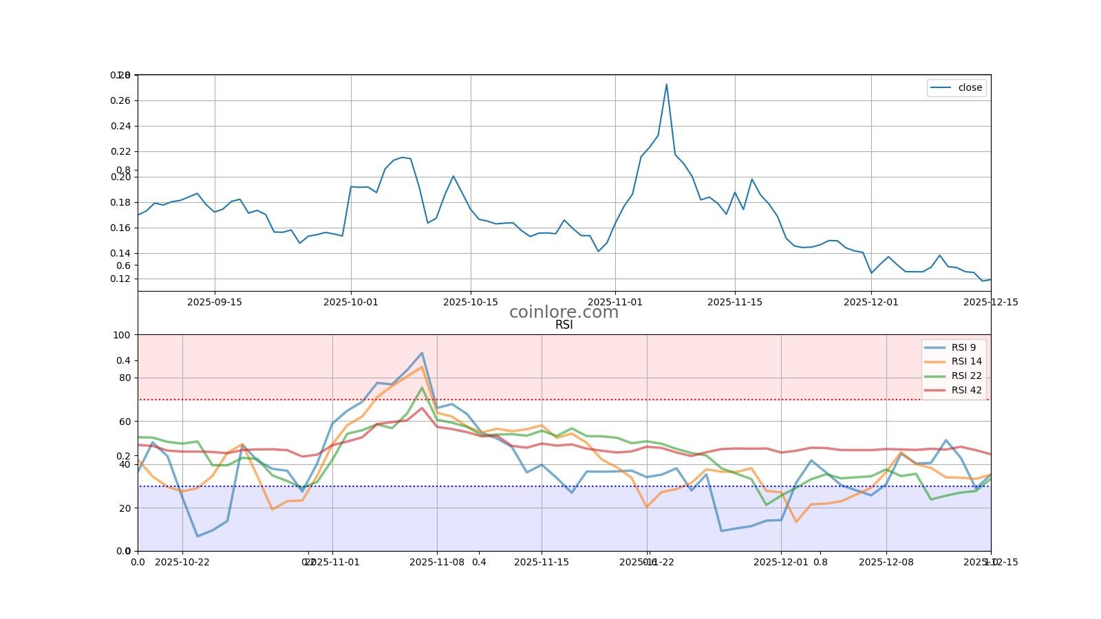 Secret RSI indicator
