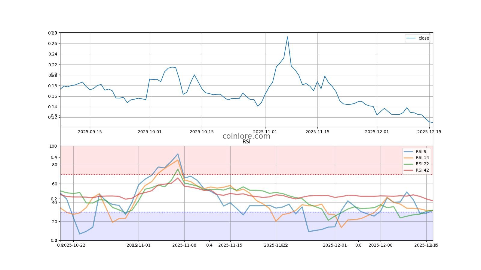 Secret RSI indicator