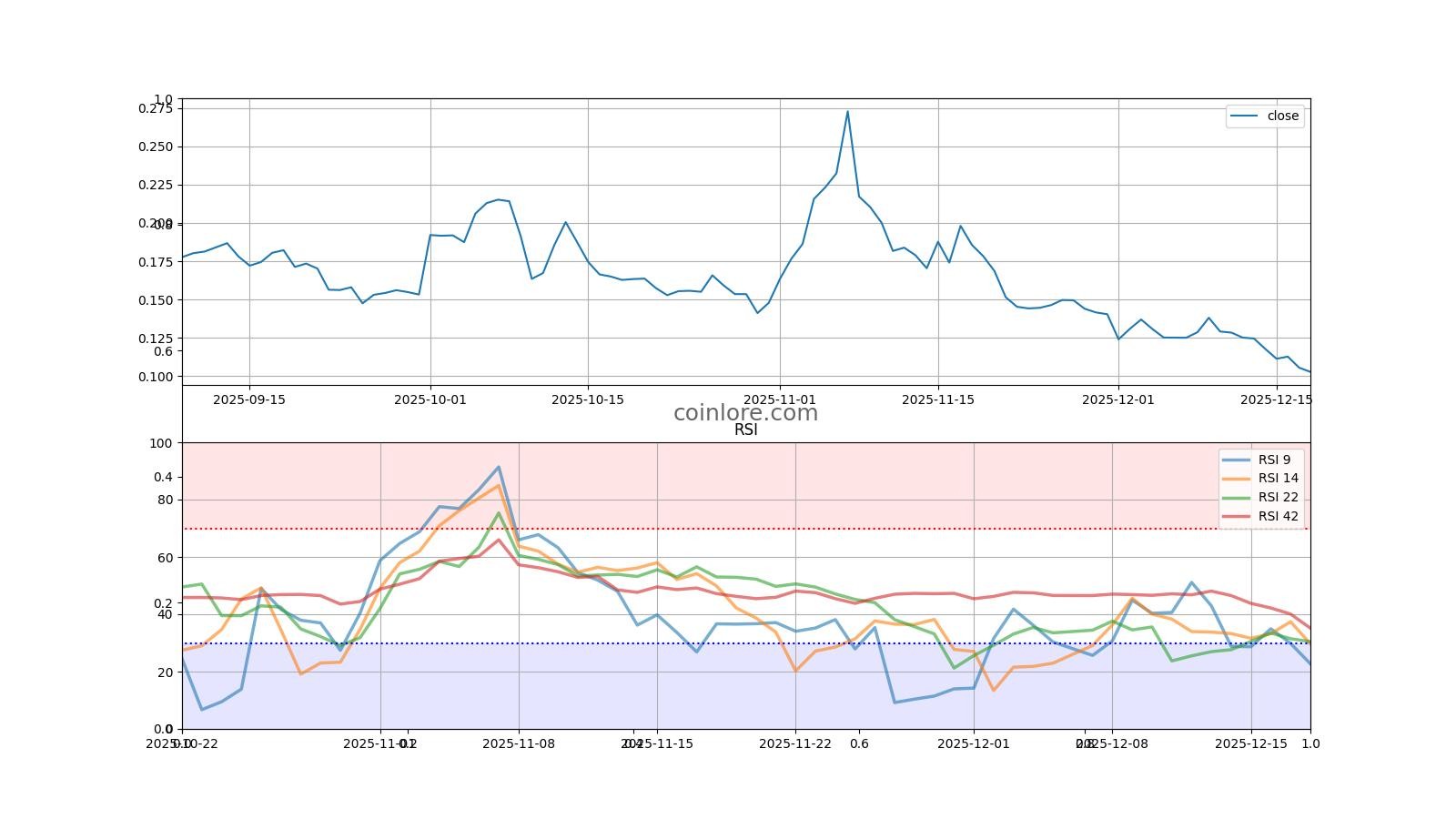 Secret RSI indicator