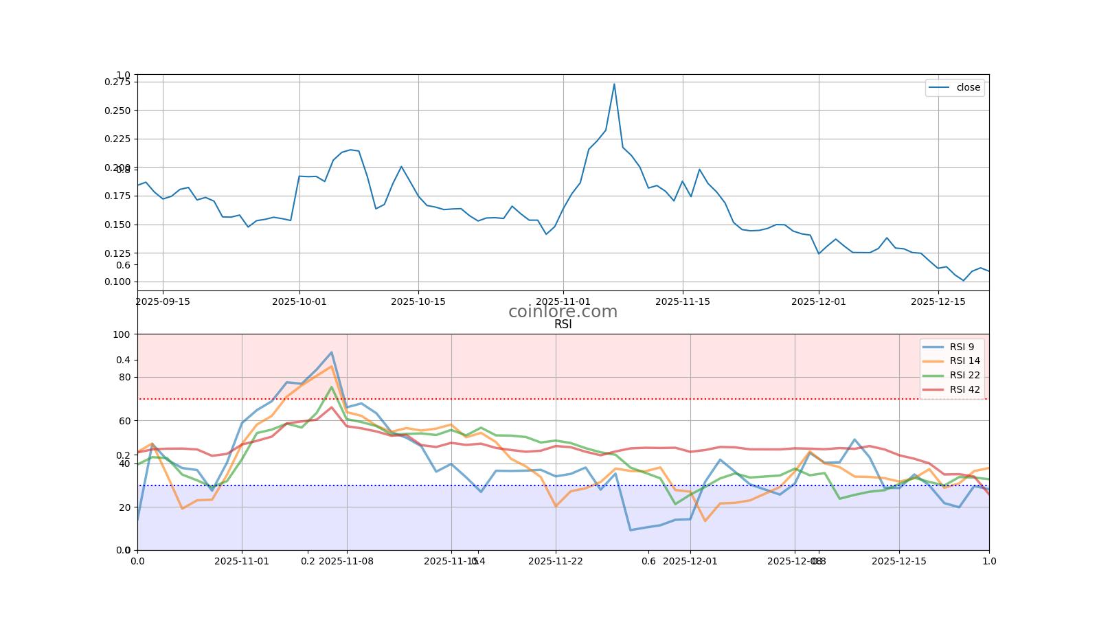 Secret RSI indicator