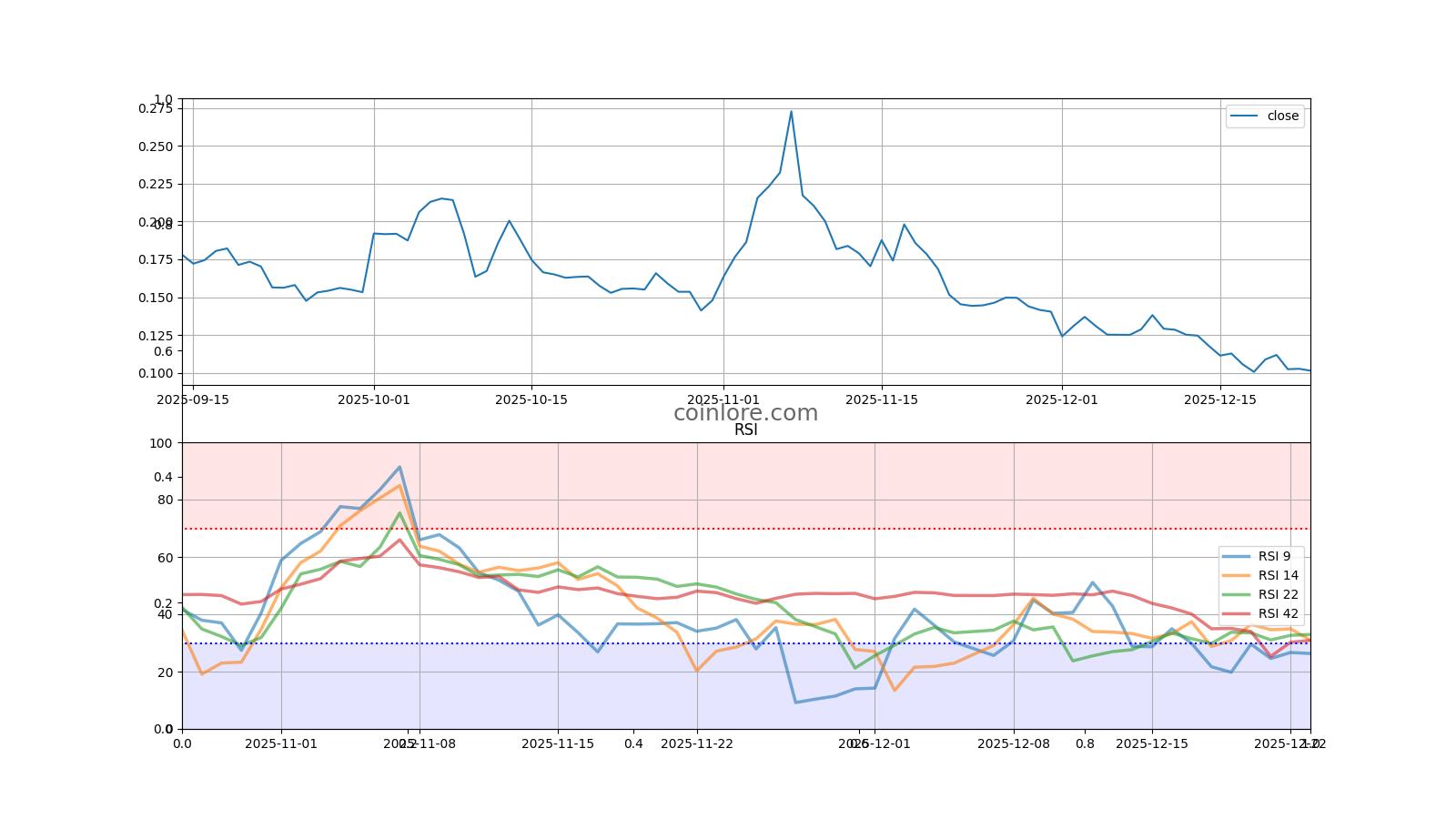 Secret RSI indicator