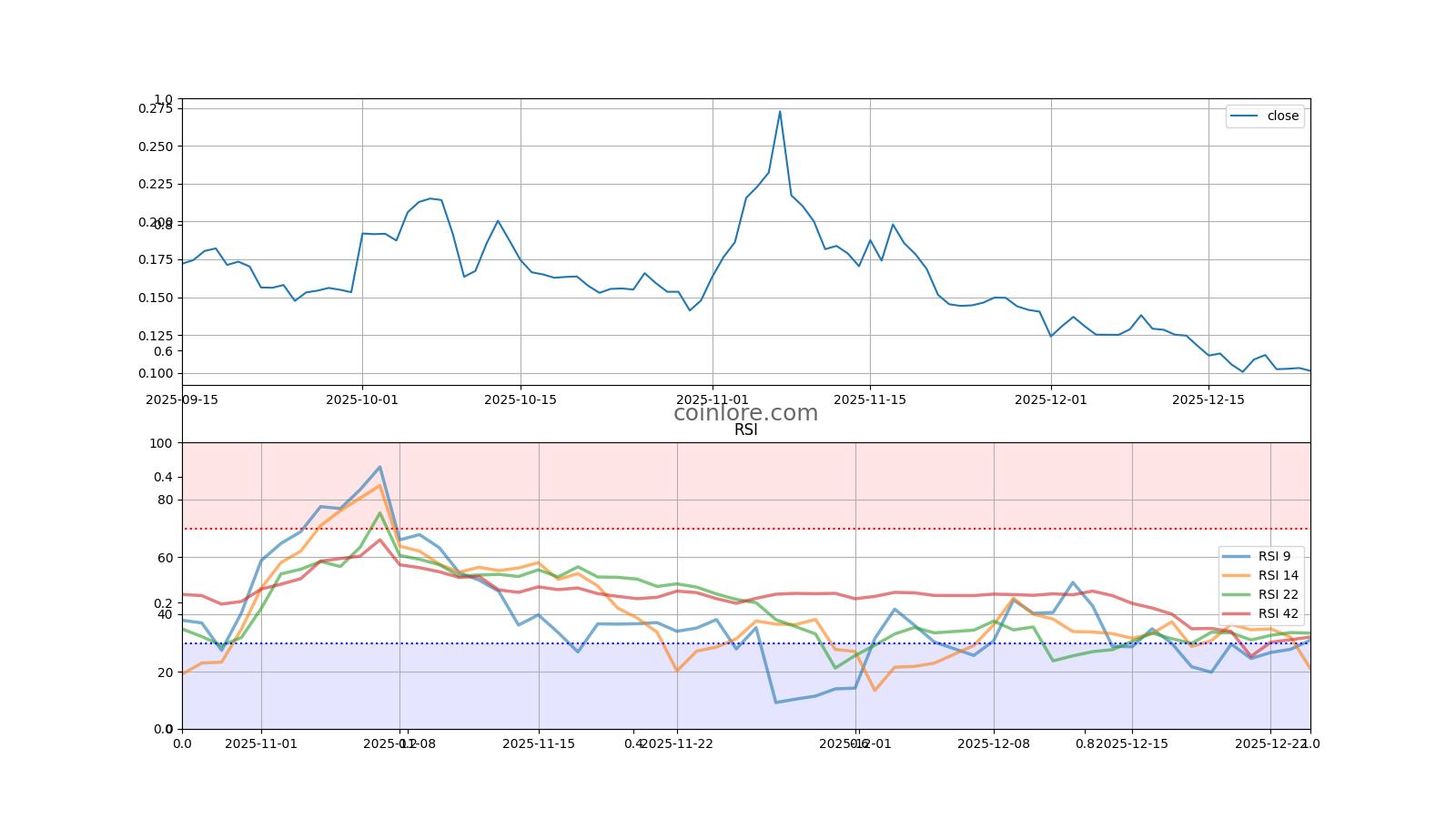 Secret RSI indicator