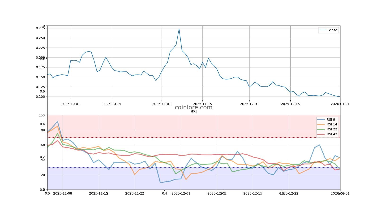 Secret RSI indicator