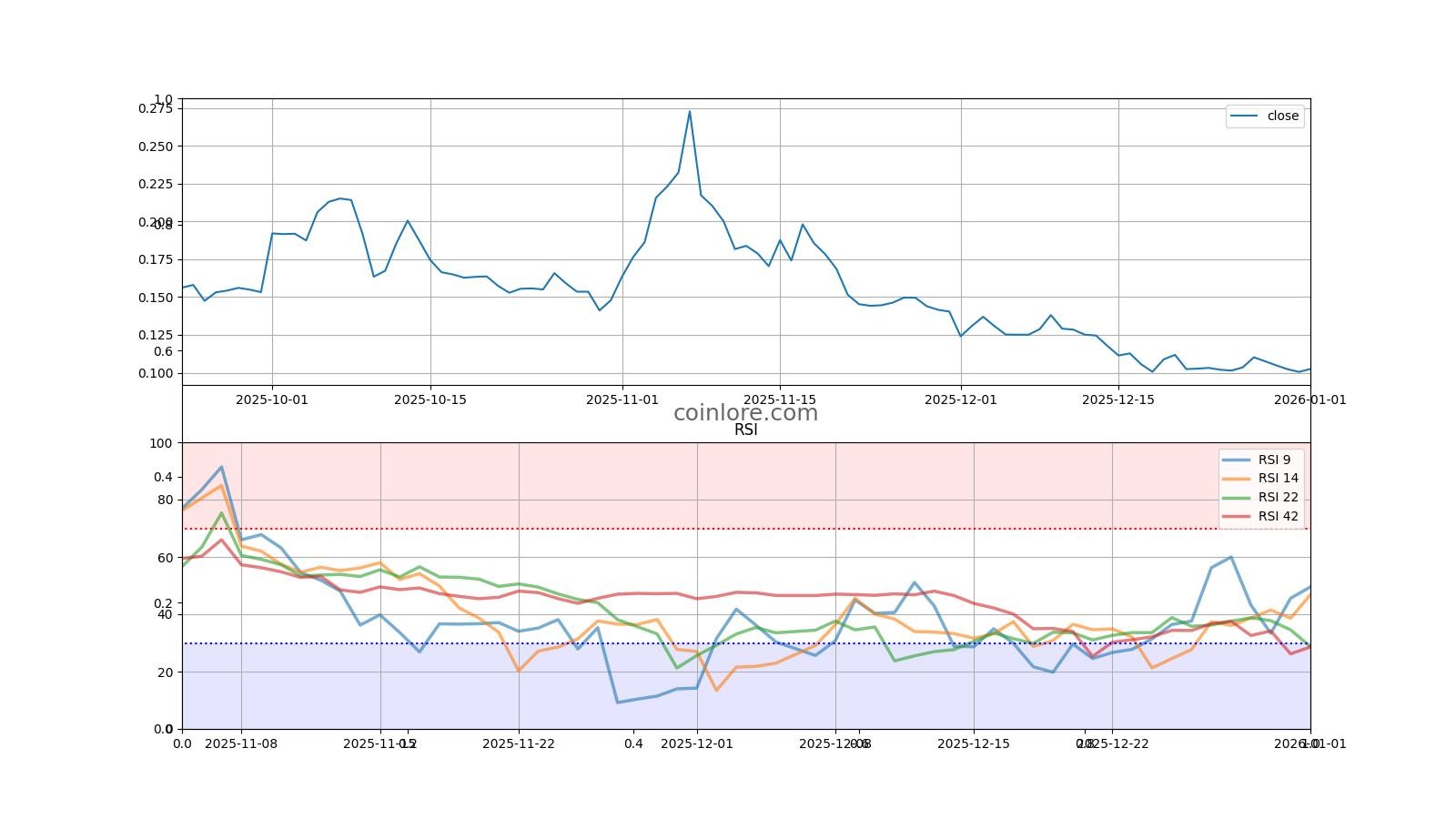 Secret RSI indicator