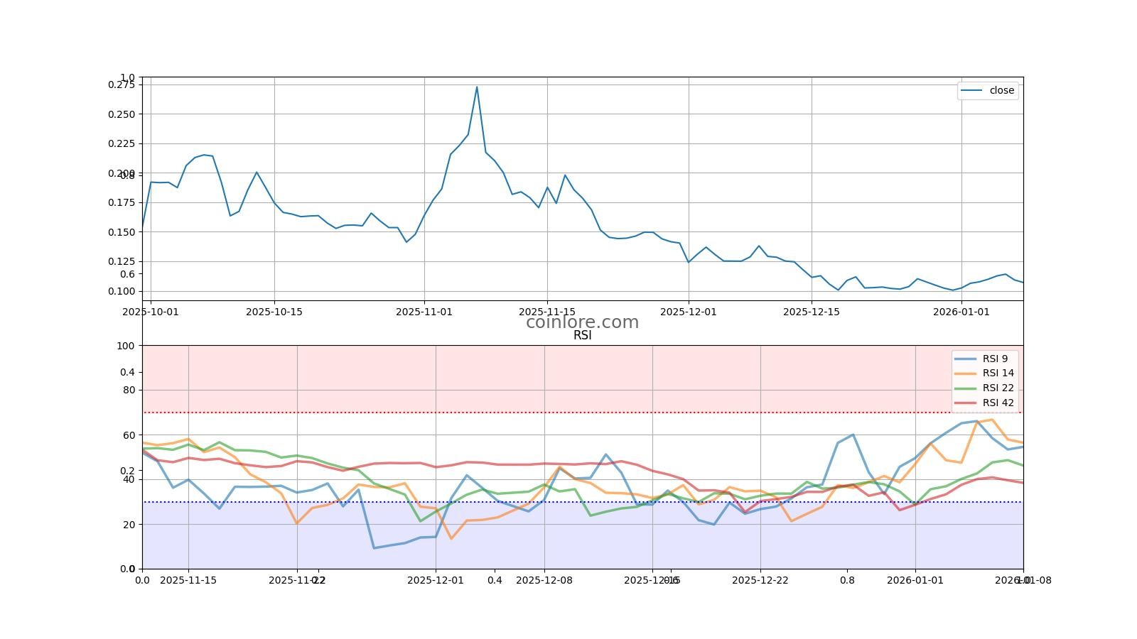 Secret RSI indicator