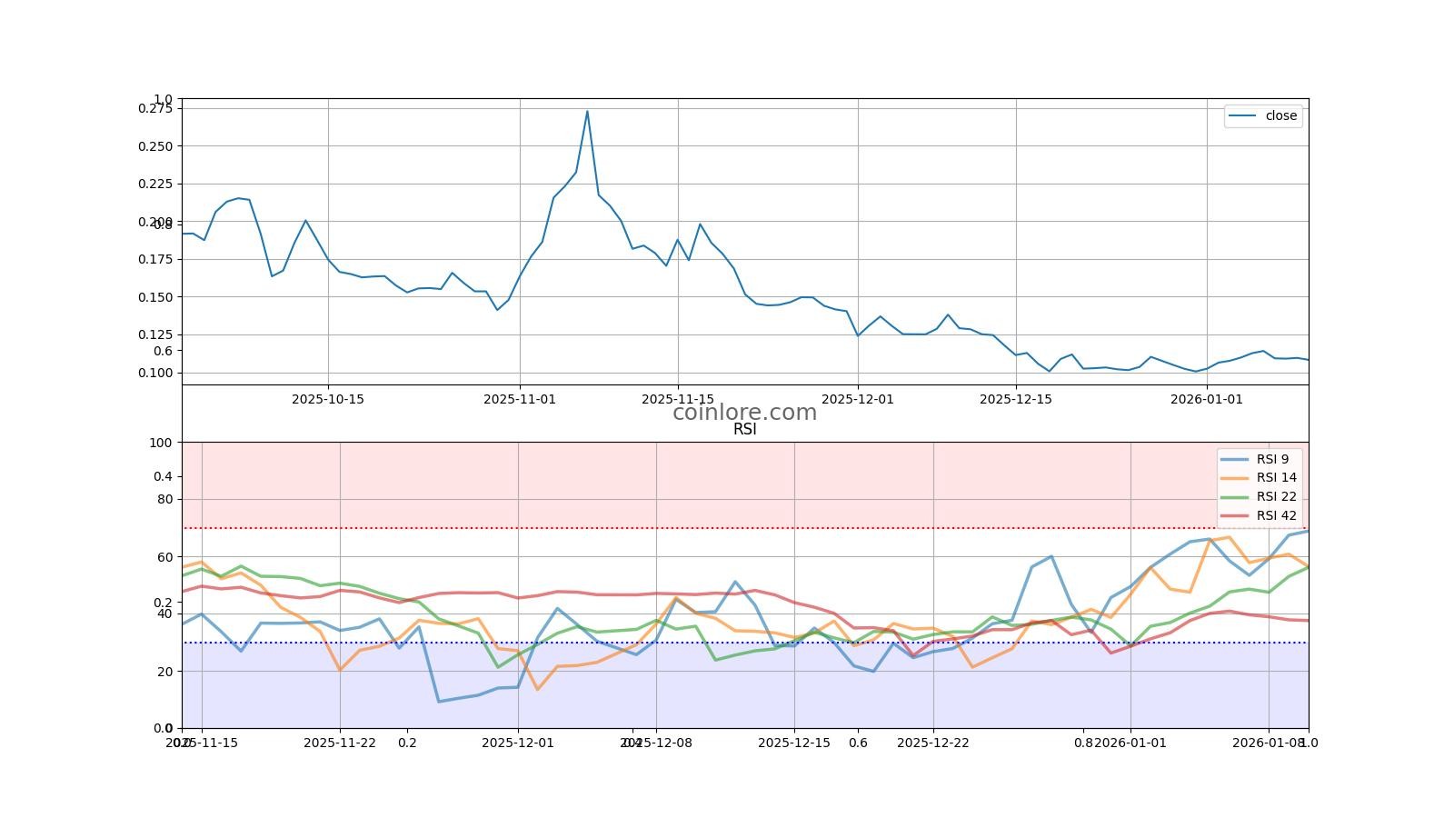 Secret RSI indicator