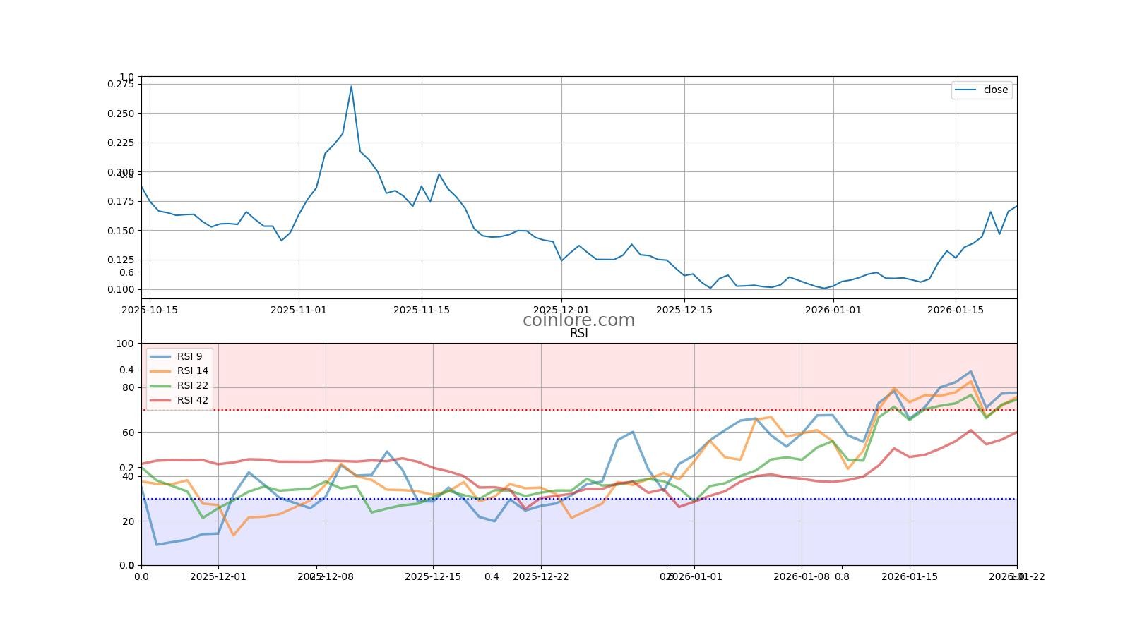 Secret RSI indicator
