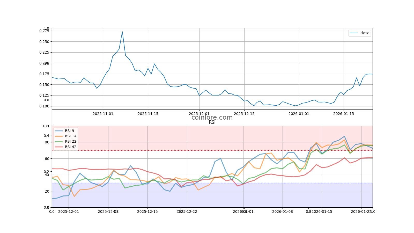 Secret RSI indicator