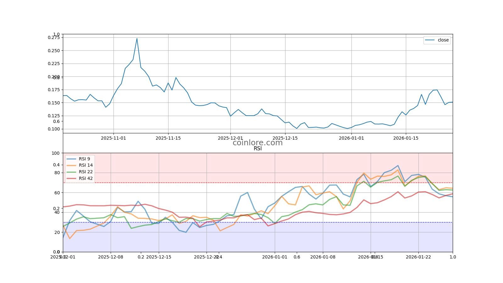 Secret RSI indicator