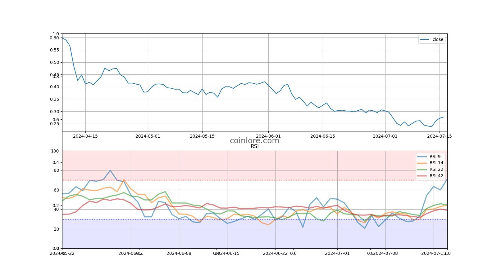 Secret RSI indicator