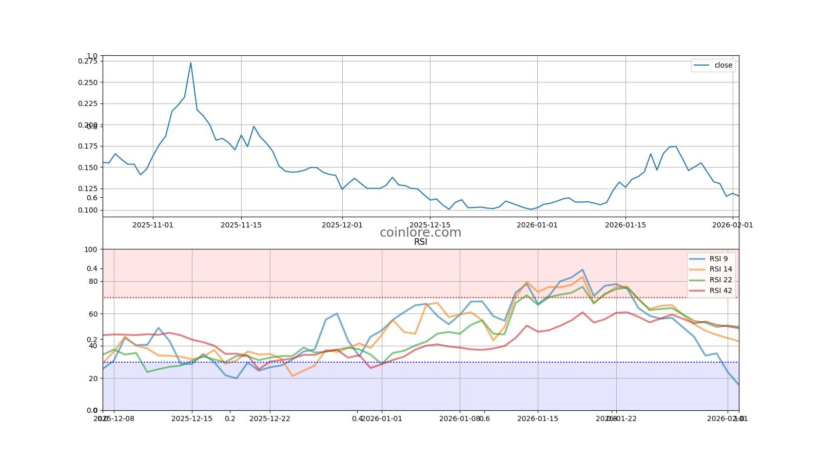 Secret RSI indicator