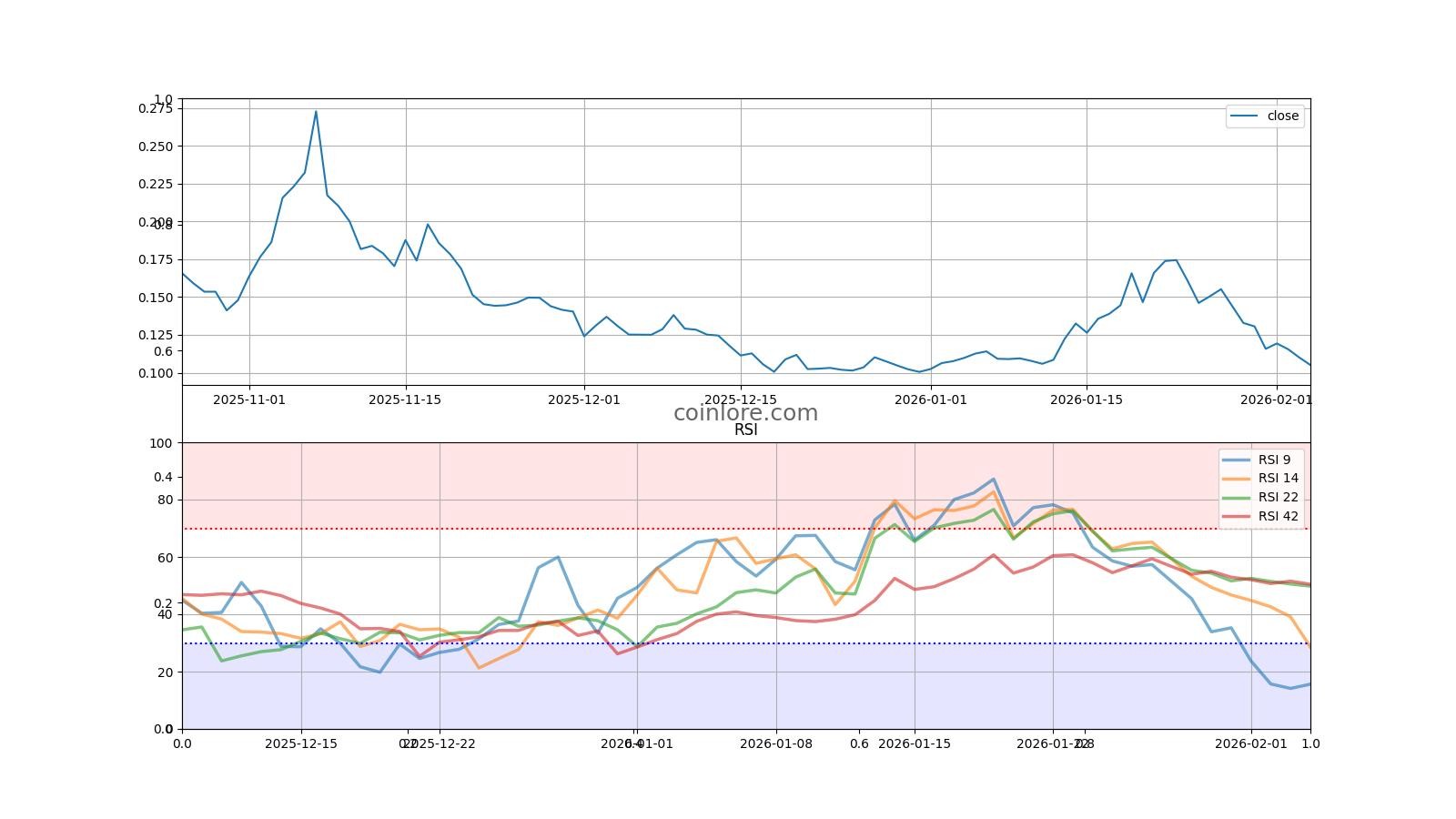 Secret RSI indicator