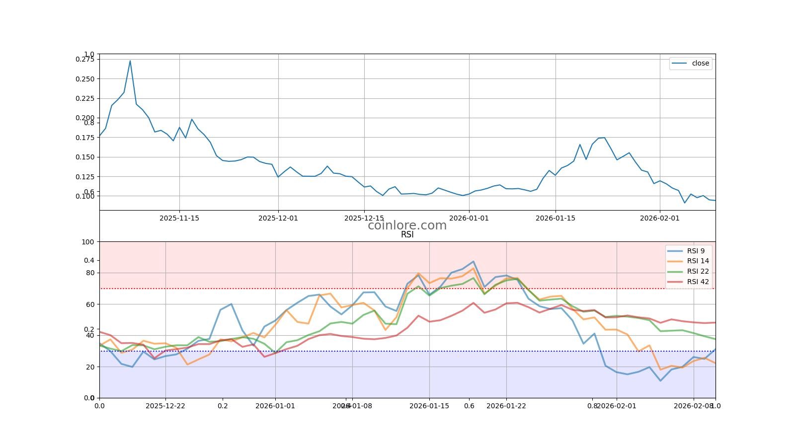 Secret RSI indicator