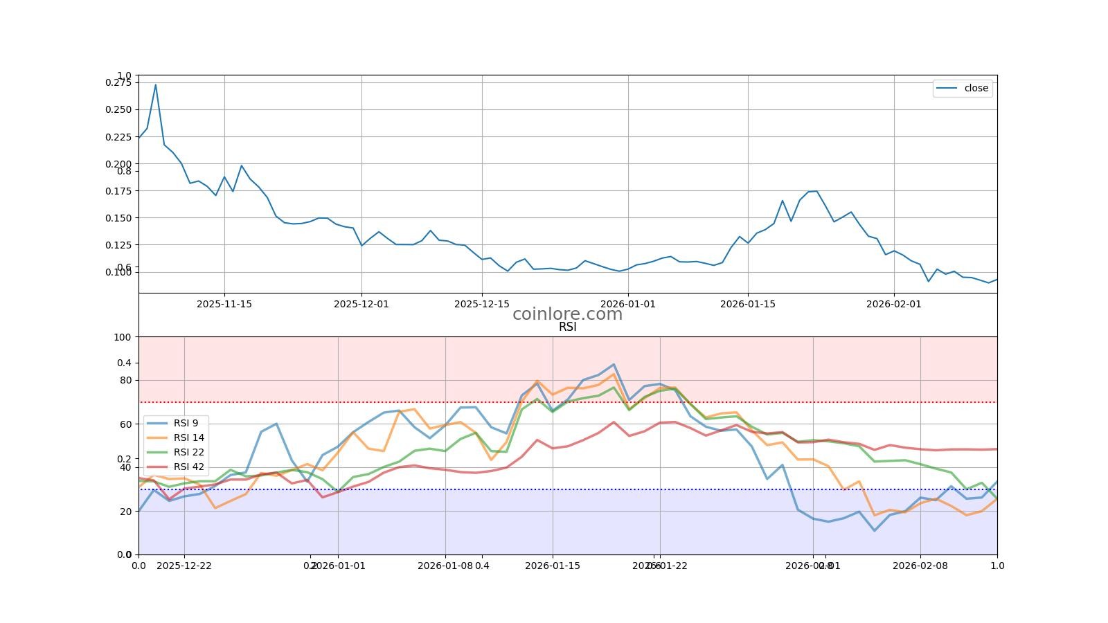 Secret RSI indicator